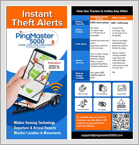 PingMastergps Wireless Tracker | Download PDF